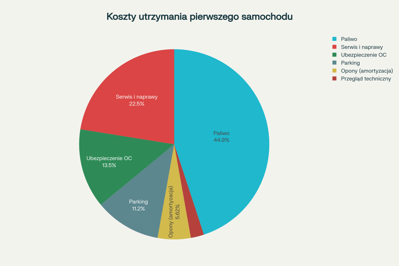 Jaki samochód na pierwsze auto? Praktyczny ranking i porady dla ...